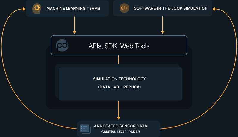 Develop safe and reliable machine perception models with Parallel Domain - Parallel Domain