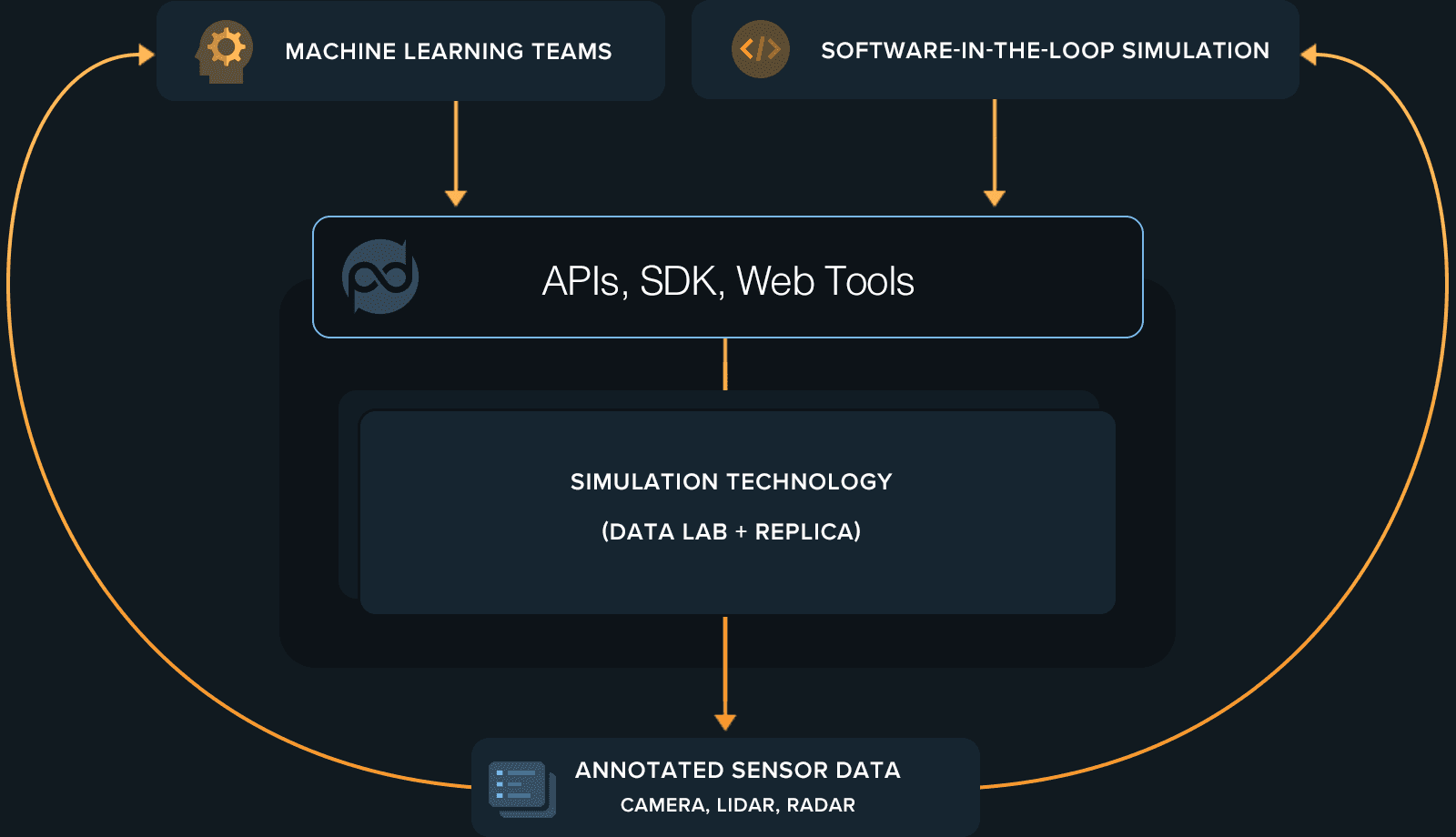 Develop safe and reliable machine perception models with Parallel Domain - Parallel Domain