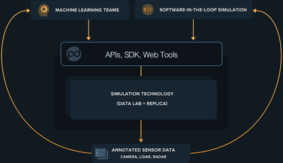 Develop safe and reliable machine perception models with Parallel Domain - Parallel Domain