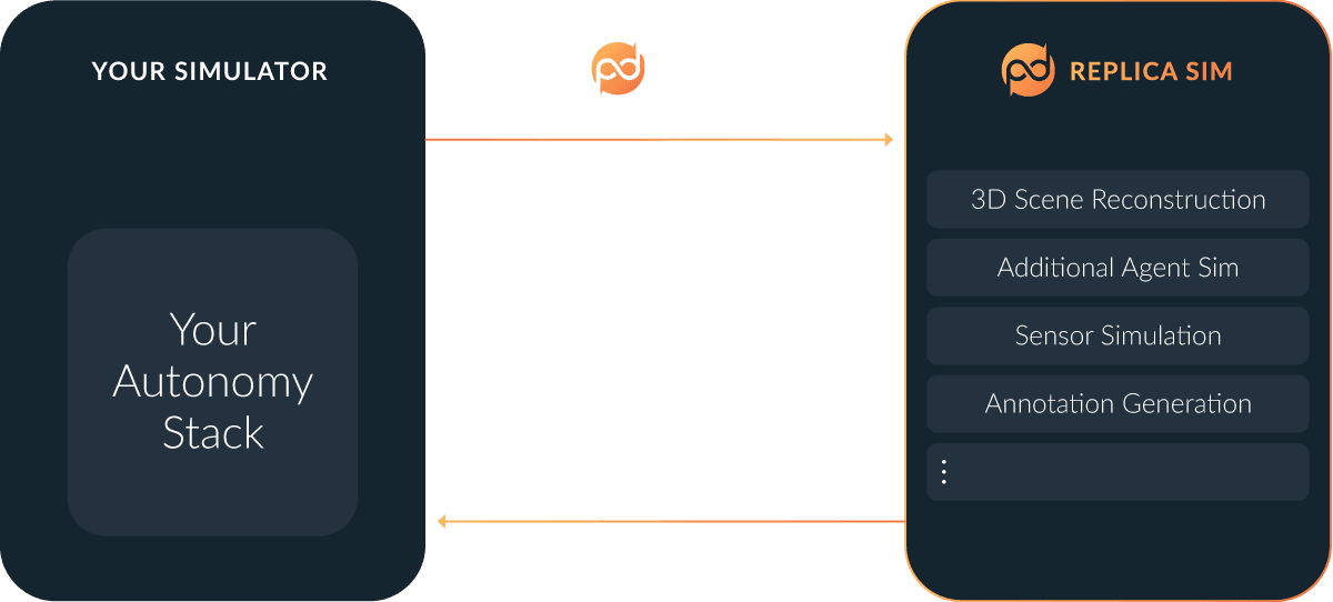Parallel Domain Replica Sim - Parallel Domain
